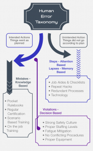 Workplace Investigations: Getting Past “I Don’t Know” - Activate HR