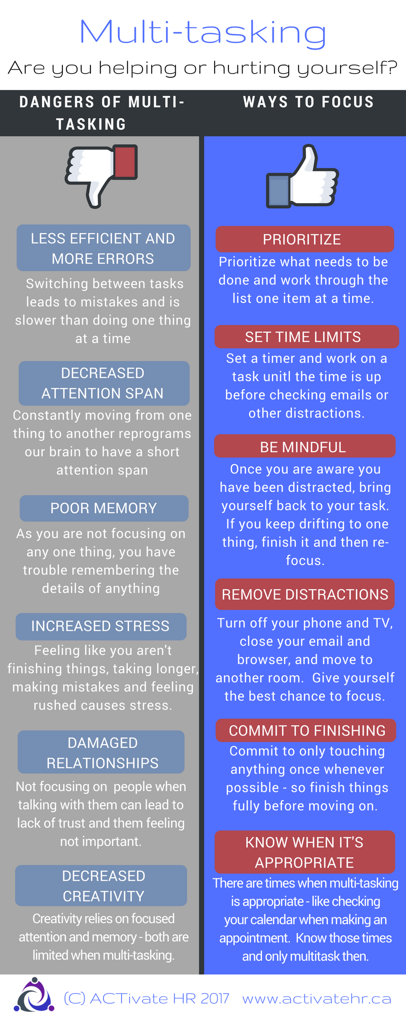 “Multi-Tasking” – Are You Helping or Hurting Yourself? - Activate HR